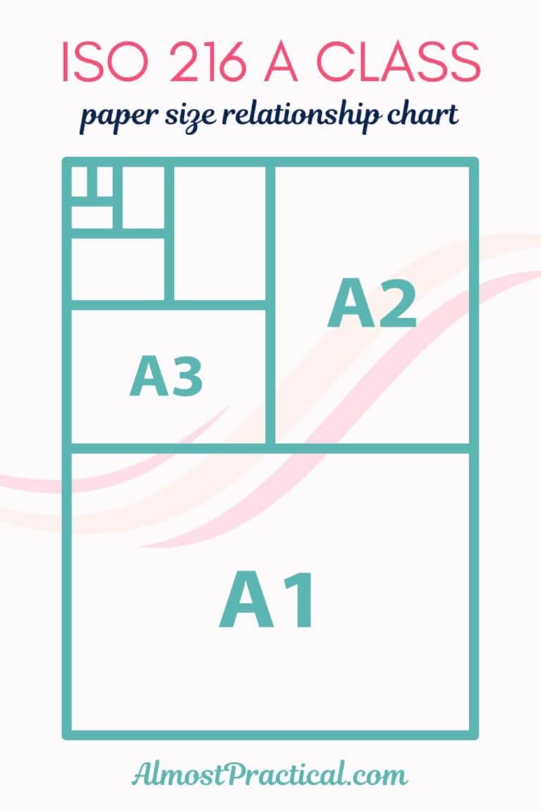 Understanding the A5 Paper Size for Your Planner